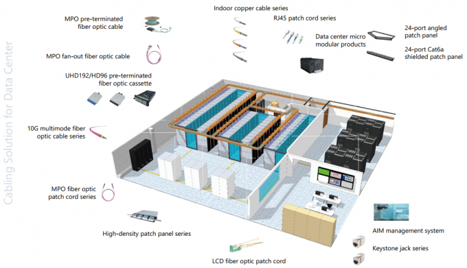 จีน TC Smart Systems Group รายละเอียด บริษัท